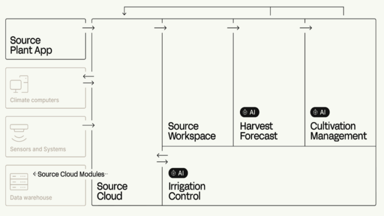 New Product: Source.ag Expands Product Suite - CEAg World
